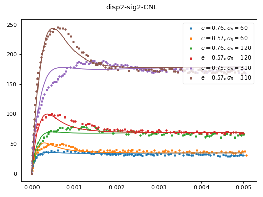 Getting Started - interface 2024.3.20.post15+g2b14d155 documentation